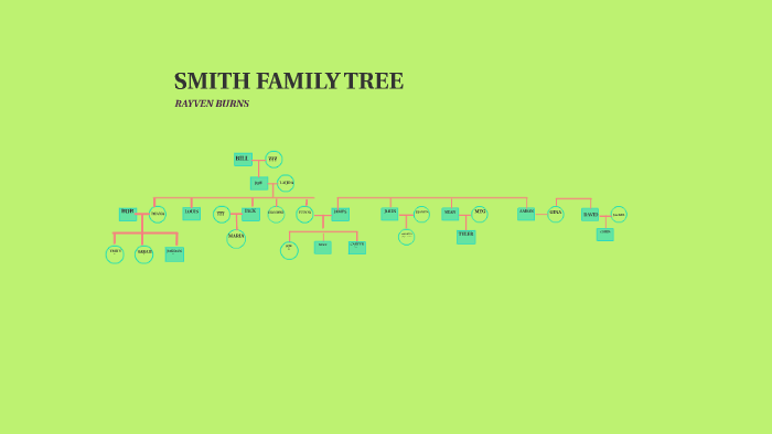 Smith Family Tree by Rayven Burns on Prezi