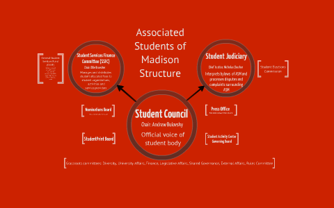 ASM Structure by Badger Herald
