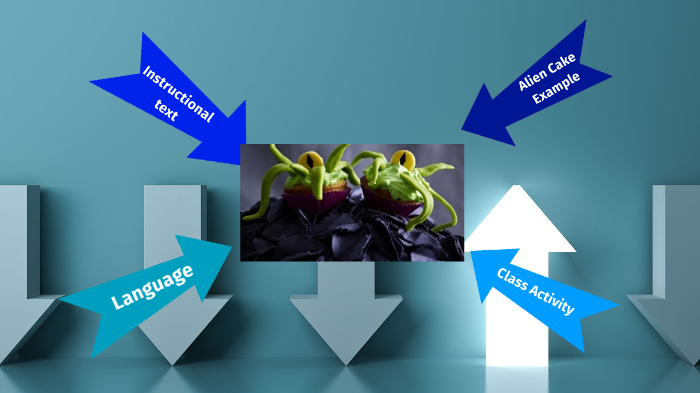 Instructive Text by Colm Doyle on Prezi