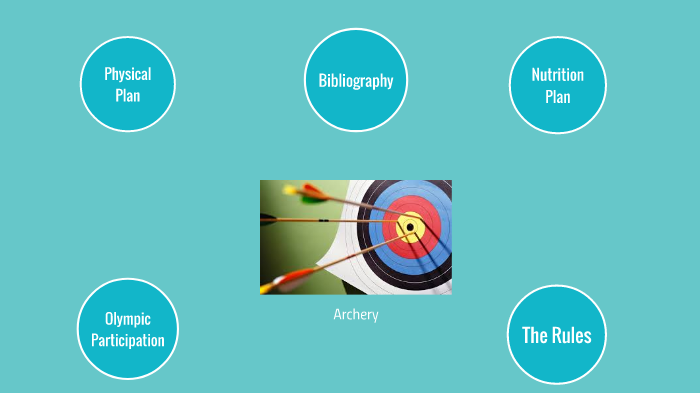 Archer Plan by Jessica Runkle on Prezi