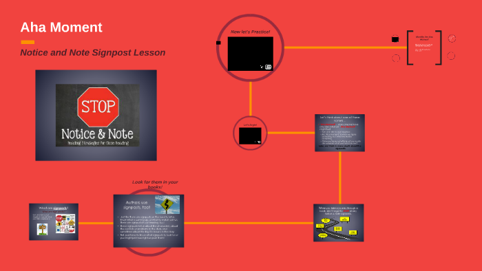 Aha Moment Signpost Lesson by Maggie Teffeteller on Prezi