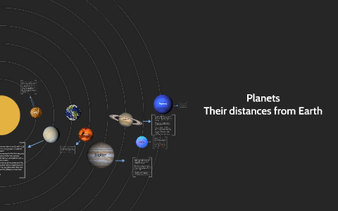 Planets -Their distances from Earth and their sizes by Yen Cheng on Prezi