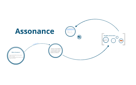 Assonance Lesson Plan by Ember Vosmek-Park on Prezi