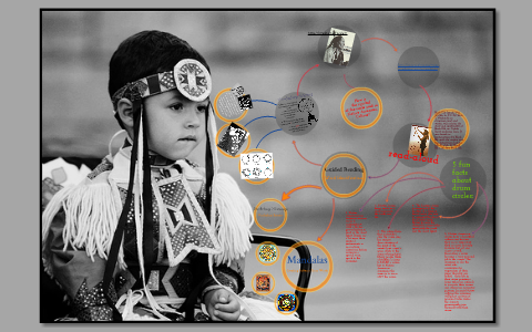 How is the symbol of the circle used in Native American culture? by W ...