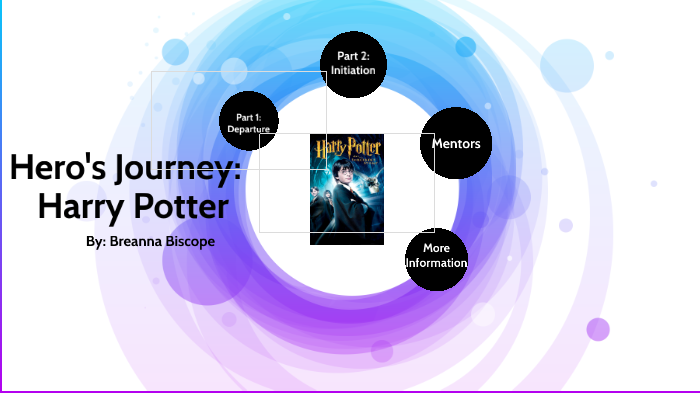 Hero's Journey: Harry Potter by Breanna Biscope on Prezi