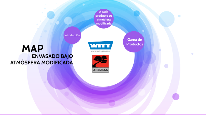 MAP ---> Envasado bajo atmósfera modificada by Diana Duran on Prezi