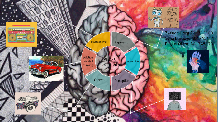 Types of Creativity by Regina P Olvera Castellanos on Prezi