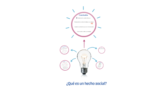 ¿Qué es un hecho social? by Elisa Esteban Martínez on Prezi