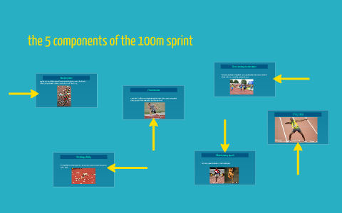 the 5 components of the 100m sprint by shamar blair on Prezi