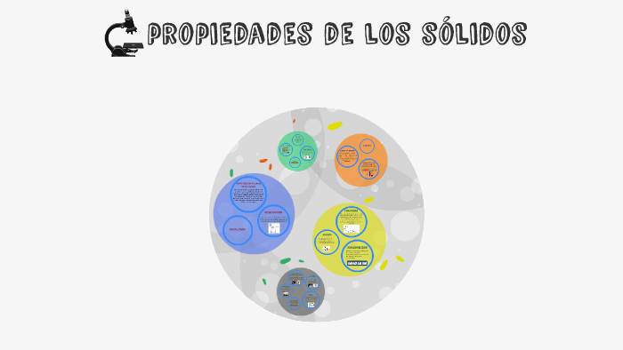 propiedades de los sólidos by maria rios on Prezi