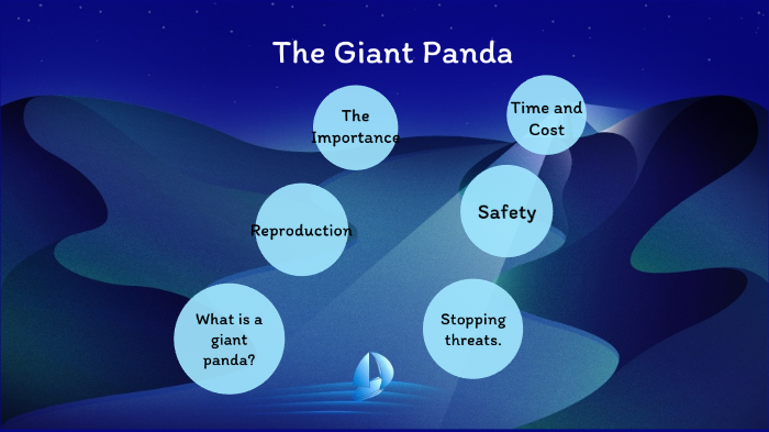 Giant Panda recovery plan. by Miguel Espinoza on Prezi