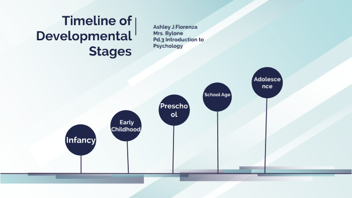 Timeline of Developmental Stages by Ashley Fiorenza on Prezi