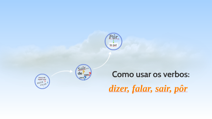 Como usar os verbos: by Ana Margarida on Prezi