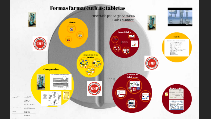 Formas farmacéuticas: tabletas by Direccion de Medicamentos on Prezi