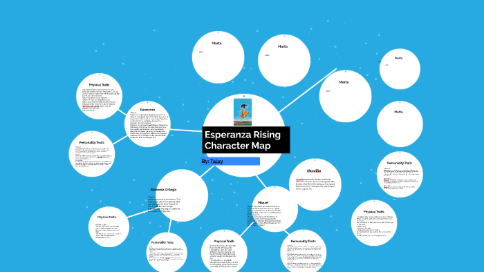 Esperanza Rising Character Map by Talay KD on Prezi