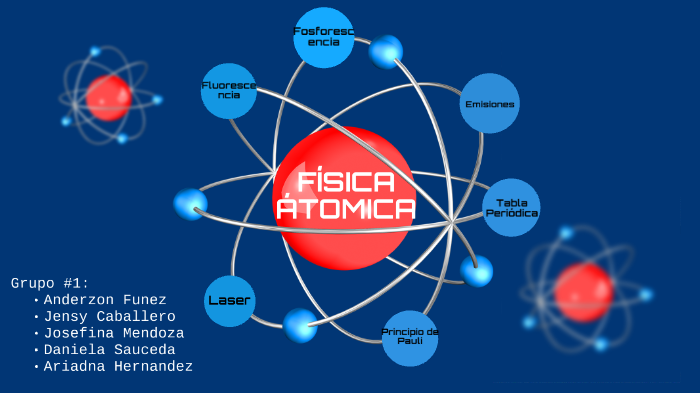 FÍSICA ÁTOMICA by Ariadna Hernandez on Prezi