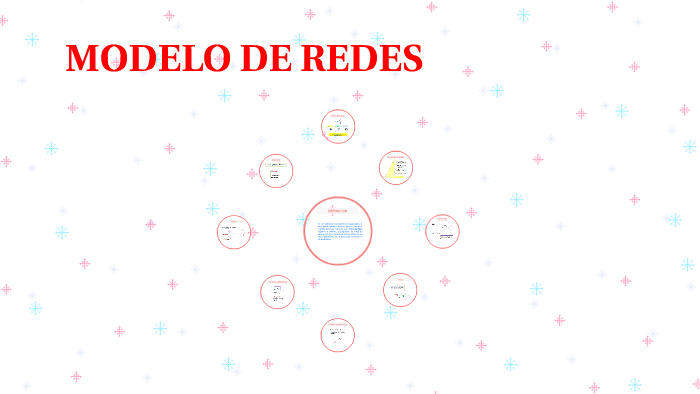 MODELO DE REDES by Rubí Parra on Prezi