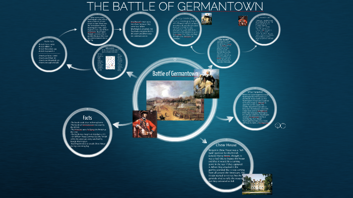 THE BATTLE OF GERMANTOWN by preston hammond on Prezi