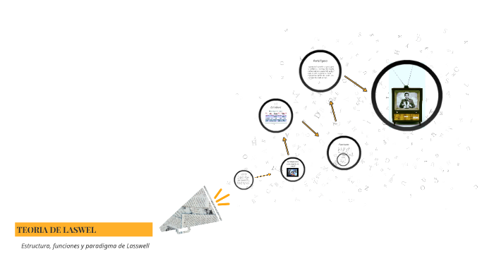 LASWEL. Estructura, funciones y paradigma de Lasswell by Andrea Castaño ...