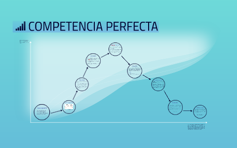 COMPETENCIA PERFECTA by on Prezi