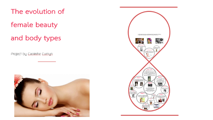 The evolution of Beauty by Caoimhe Curnyn