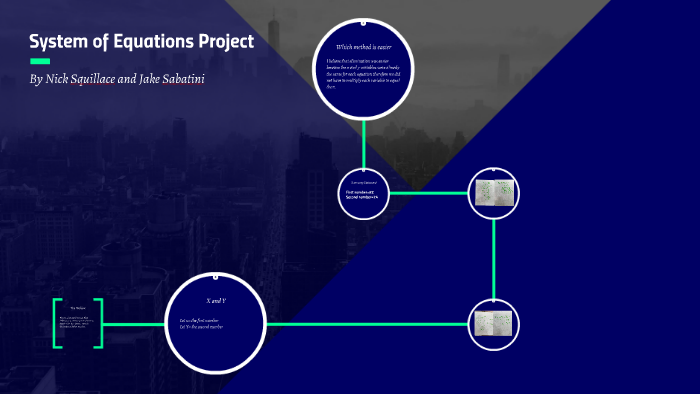 System of Equations Project by jake sabatini on Prezi