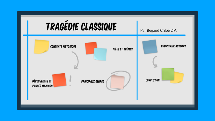 La tragédie classique by Chloé Begaud on Prezi