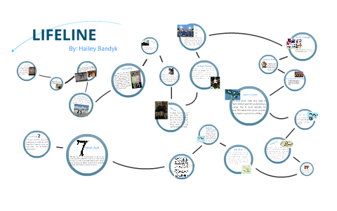 Lifeline by Hailey Bandyk on Prezi