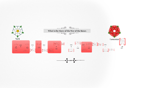 Hinchingbrooke History: War of the Roses Timeline by Mr. Burton on Prezi