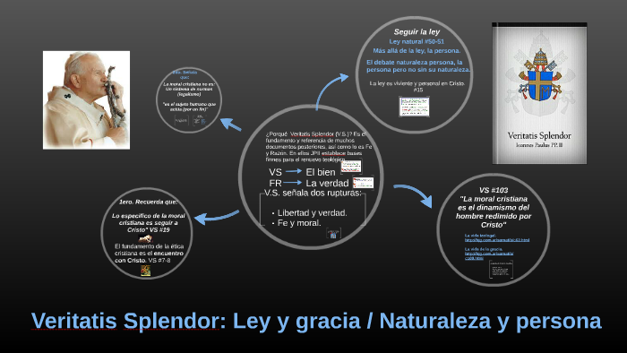 Estudio de Veritatis Splendor by Hermano José on Prezi