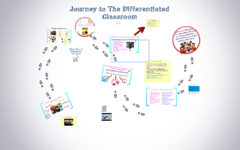 Journey to the Differentiated Classroom by Robbie Harvey on Prezi