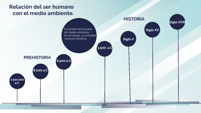 El Ser Humano y Medio Ambiente by Amilcar Usiña on Prezi