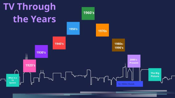 Sceince project for tv history by Miller Hudak on Prezi