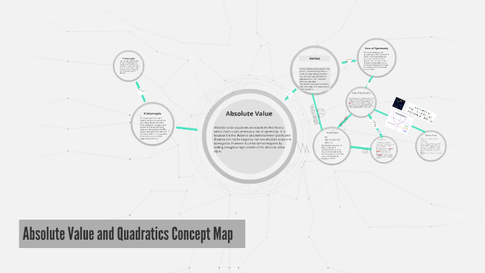 Absolute Value and Quadratics Concept Map by Angelica Padua on Prezi
