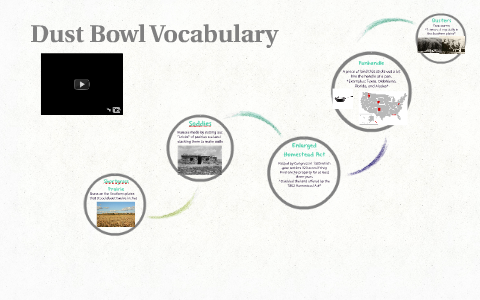 Dust Bowl Vocabulary by Kaitlin Morgan on Prezi