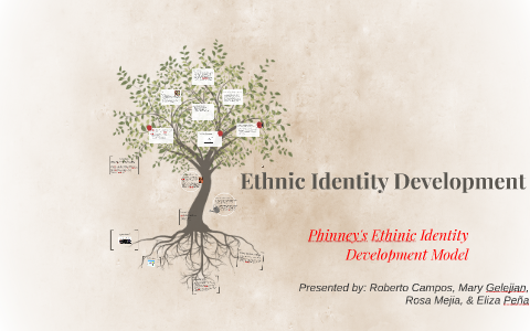 Ethnic Identity Development by Eliza Pena on Prezi