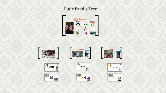Duffy Family Tree by Shannon Duffy on Prezi