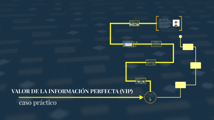 VALOR DE LA INFORMACIÓN PERFECTA (VIP) by Tony Barrera on Prezi