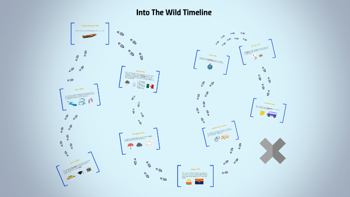 Into The Wild Timeline by Annie Hathaway on Prezi
