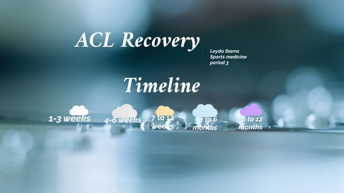 ACL timeline by Leyda Ibarra on Prezi