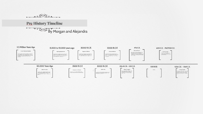 Pre History Timeline by Alejandra Peña on Prezi