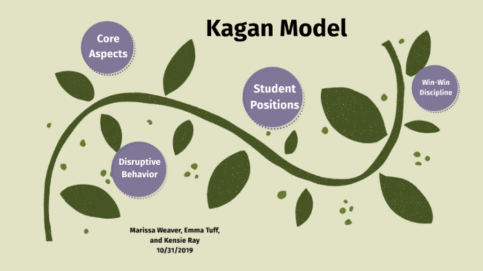 Kagan Model by Kensie Ray on Prezi