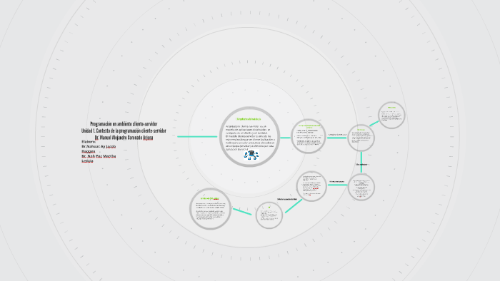 Unidad 1. Contexto de la programación cliente-servidor by Jacob Nahuat ...