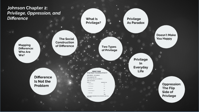 Chapter 2: Privilege, Oppression, and Difference by Amy Thompson on Prezi