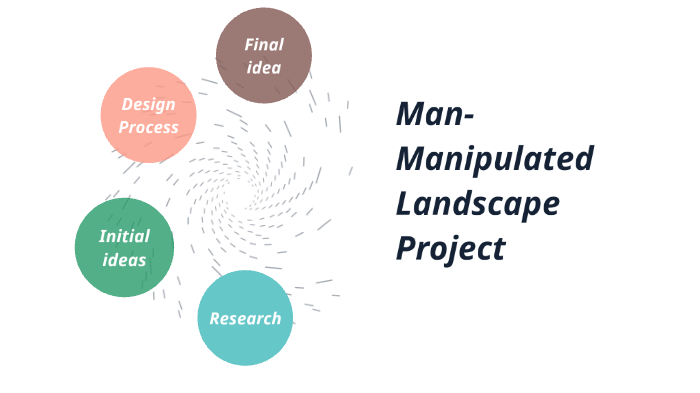 Man Manipulated Landscape Project by George Mellor on Prezi