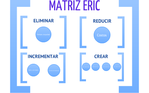 MATRIZ ERIC by Pedro José Galvis Ardila on Prezi