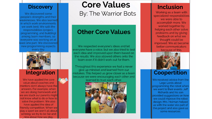 Core Values Project by Abigail R on Prezi