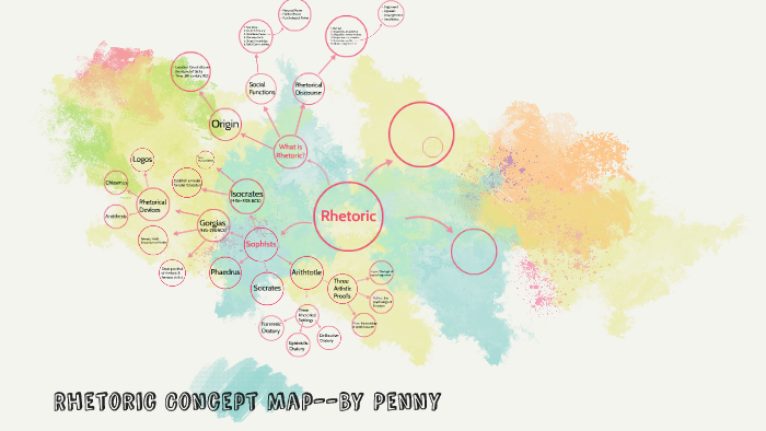 RHetoric Concept Map by Lin Peizhi on Prezi