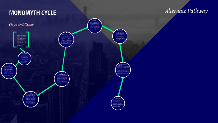 MONOMYTH CYCLE by Cam Wheeler on Prezi
