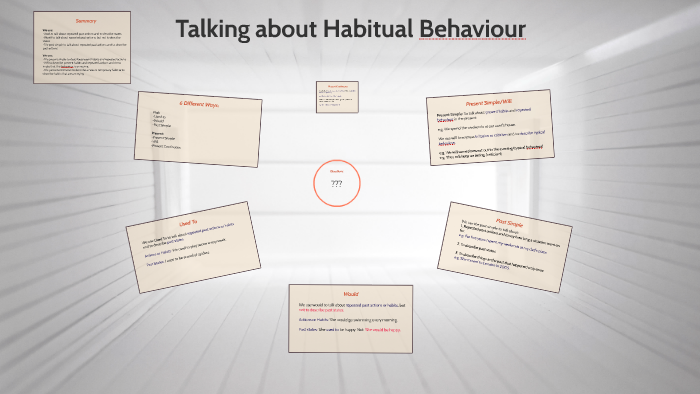 Talking about Habitual Behaviour by Zeynep Tufan on Prezi